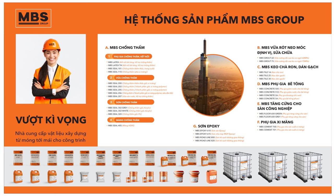 SẢN PHẨM THƯƠNG HIỆU MBS GROUP – mbsgroup.com.vn